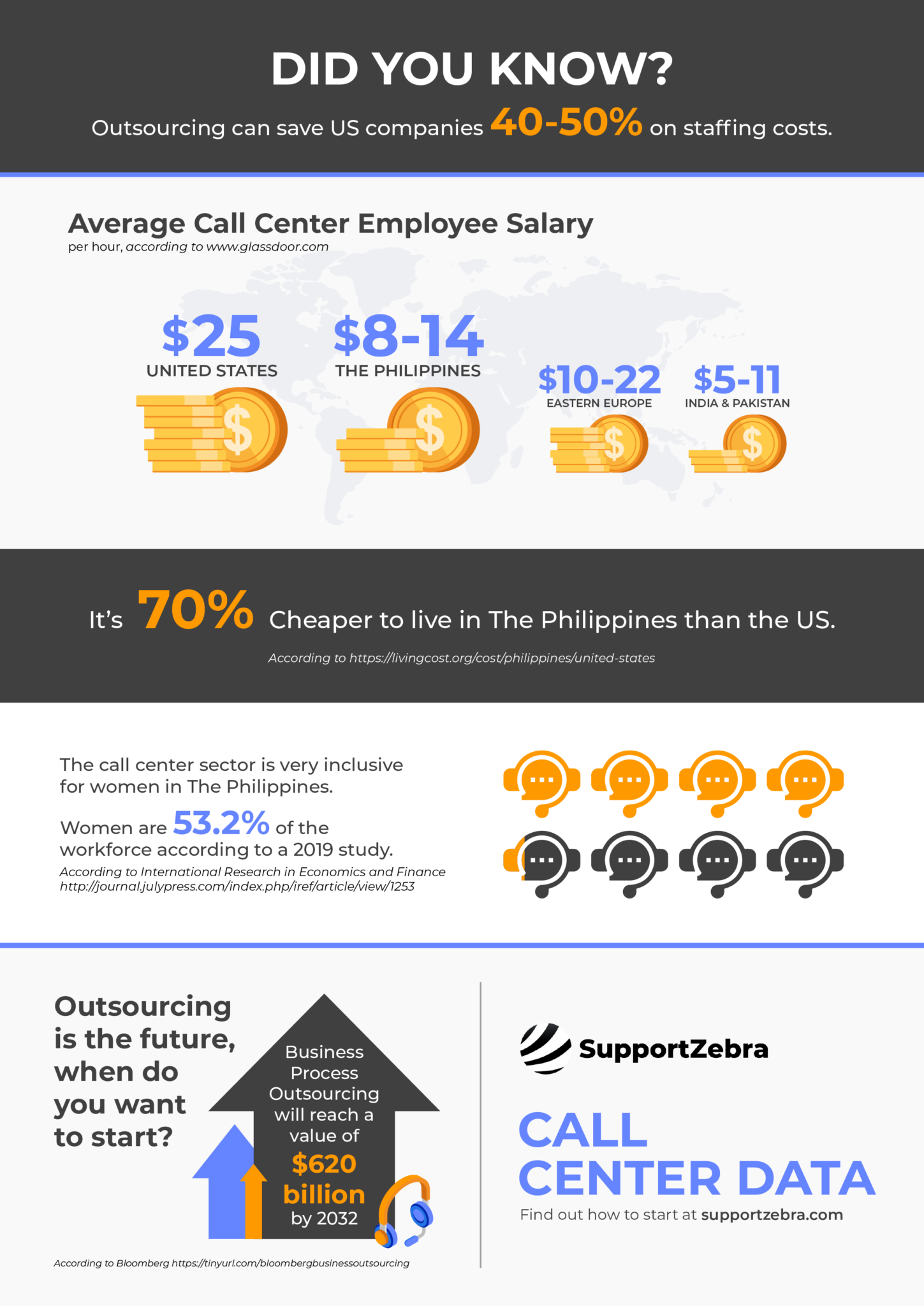 Outsourcing Statistics - Outsourcing is the Future